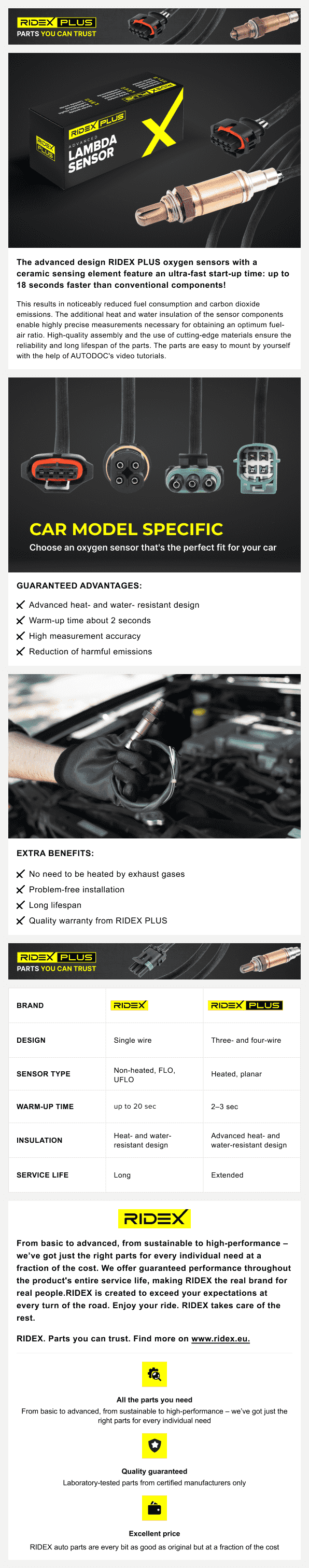 RIDEX lambda sensor 3922L0461P - High quality and honest price