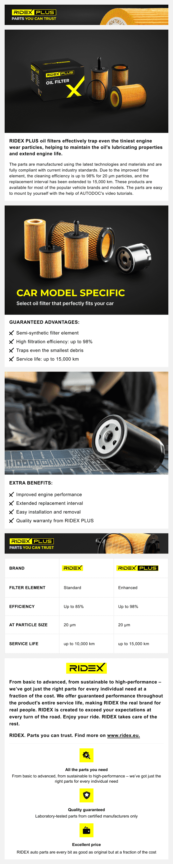 RIDEX oil filter 7O0042P - High quality and honest price